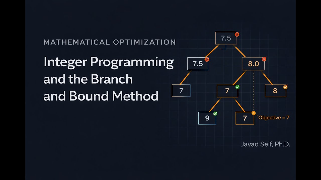 Integer Programming and the Branch and Bound Algorithm | Mathematical Optimization