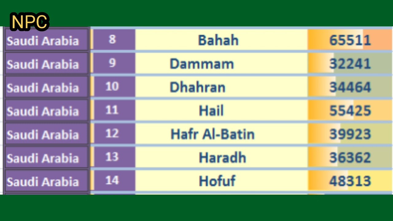 What Is The Area Code For Jubail Saudi Arabia Tipseri What Is The Area Code For Jubail Saudi Arabia Tipseri