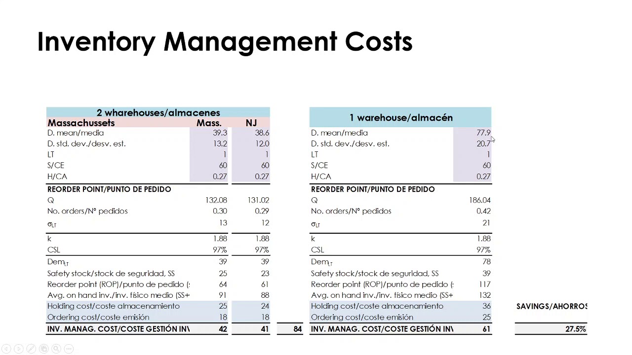 Inventory Management. Risk Pooling Case 3/4
