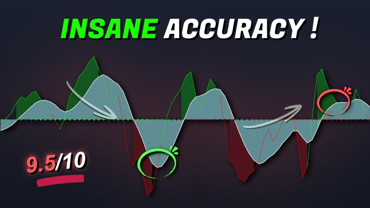 John Ehlers’ Secret Indicator: VOSS Predictor Full Strategy Guide!