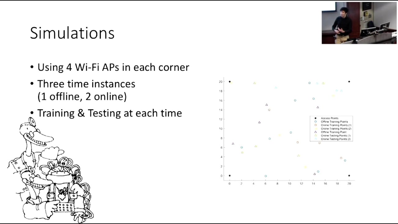 RSSI-based Online Localization with Apache Spark Streaming