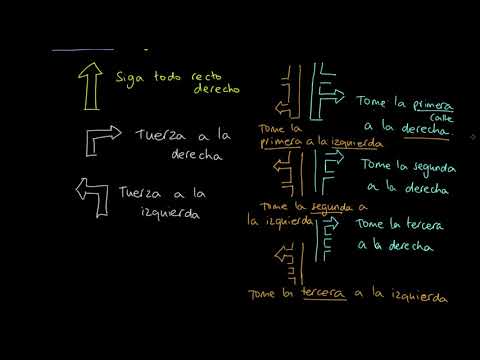 Spanish Vocabulary: Directions