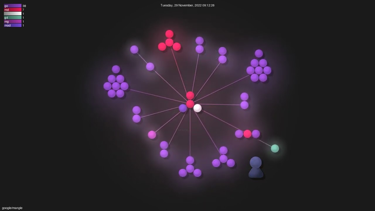 google/mangle - Gource visualisation