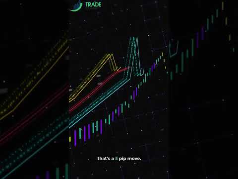 What Is a Pip in Forex? Learn the Basics Every Trader Must Know