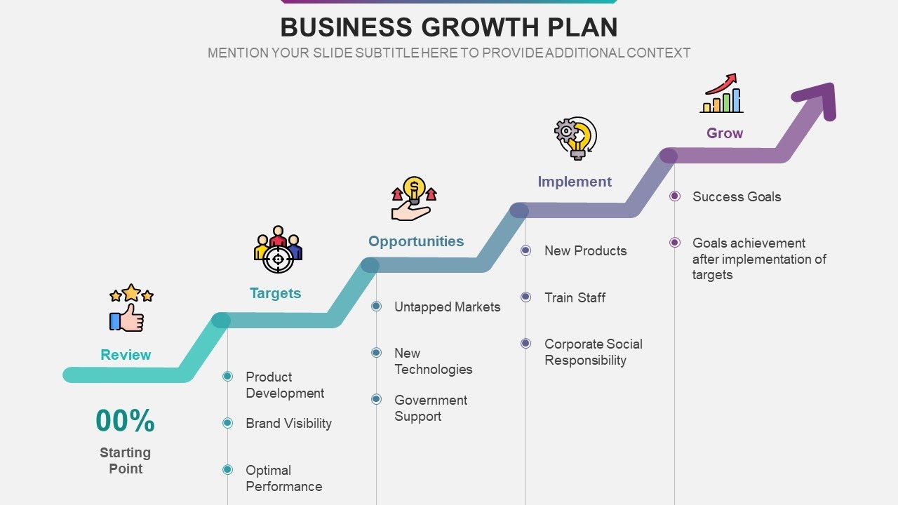 Business Growth Plan Animated PowerPoint Template