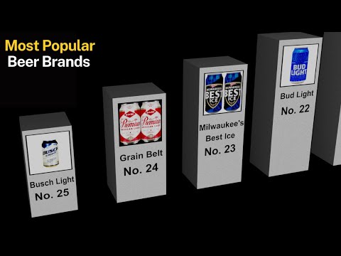 The Most Popular Beers in America || The 25 Best Beers in America 2023
