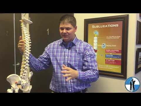 What is Subluxation?
