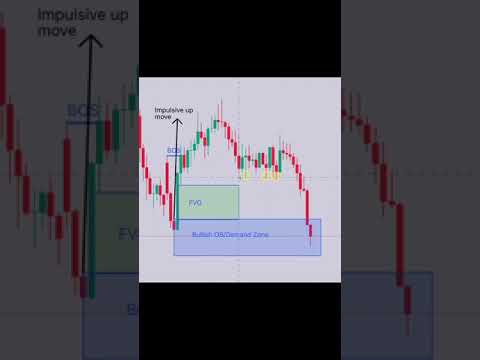 ict concepts for beginners | ict trading strategy for beginners | Part-1