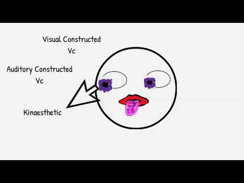 Eye Accessing Cues