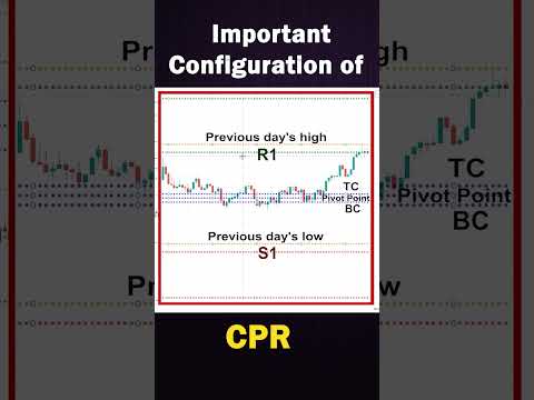 Important Configuration of CPR || #cpr #cprtrading #nifty,#banknifty