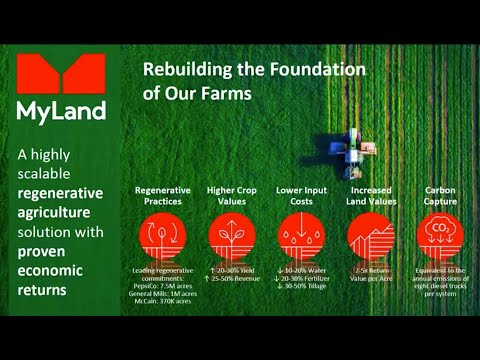 MyLand: Unlocking the Land’s Natural Potential