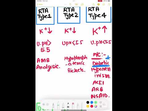 RTA | medicine | NEXT | INICET  | NEETPG | by Abhiroop Bose