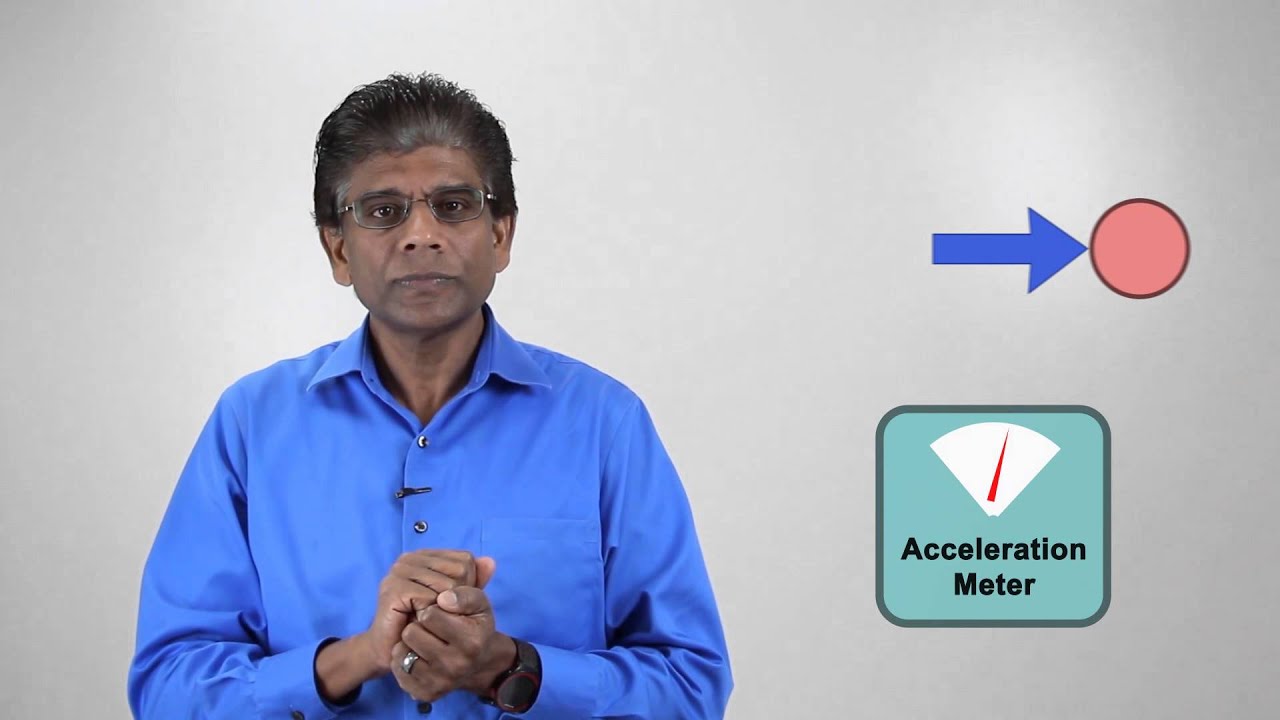 Vector Dynamics: Introduction to Particle Kinetics