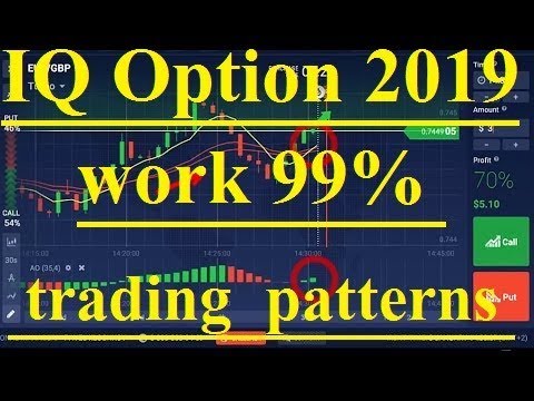 IQ Option 2019 Strategy best indicator strategy 2019 work 99% trading patterns