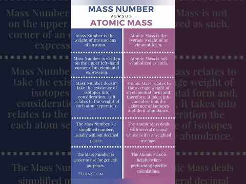 Mass number vs Atomic mass