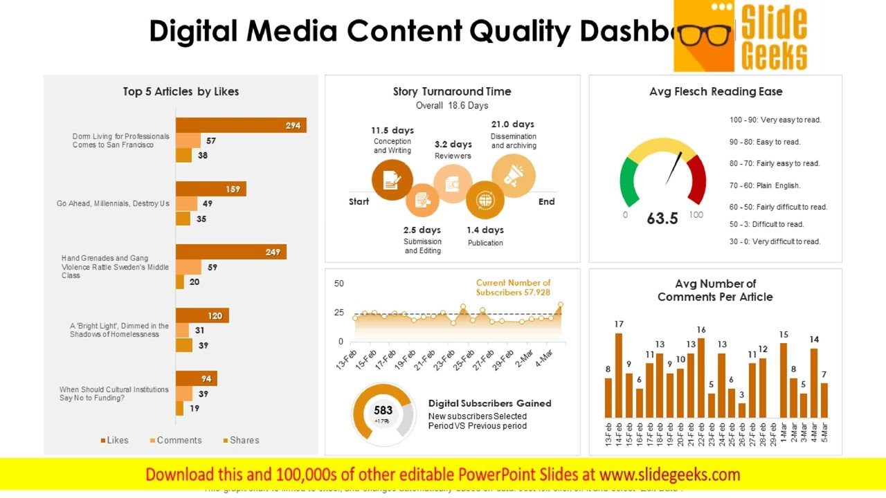 KPI Dashboards Per Industry Digital Media Content Quality Dashboard Ppt Powerpoint Presentation Layo