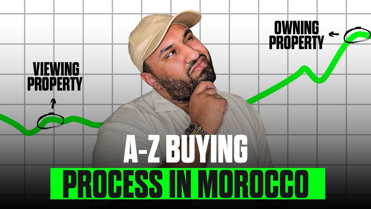 A-Z  Buying Process in Morocco