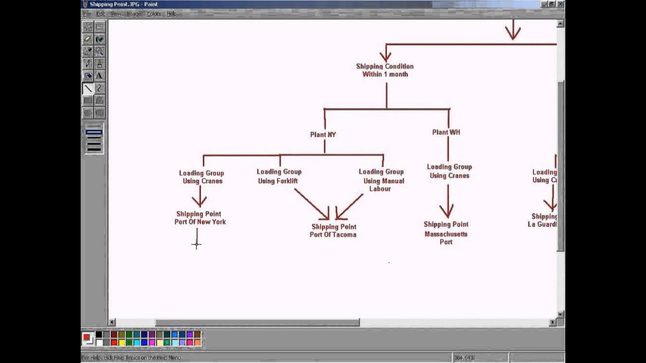 SAP SD - Define Loading Point