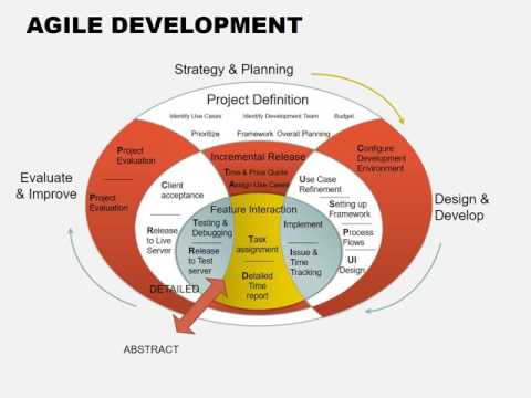 Agile Development PowerPoint diagrams - Scrum Framework