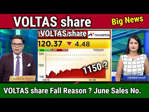VOLTAS share news today,buy or not ?analysis,voltas share latest news, price target tomorrow