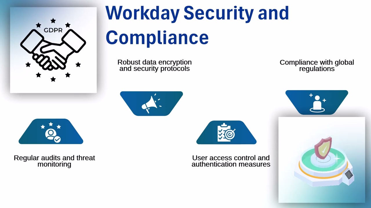 Workday Software Explained | Workday Training Made Simple | Workday Tutorial for Beginners