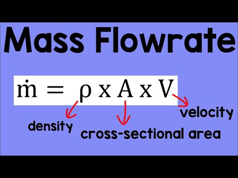 Mass Flow Rate Formula | Physics Animation