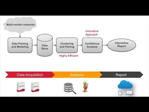 Topology Discovery – Gaining Insight to Your Network