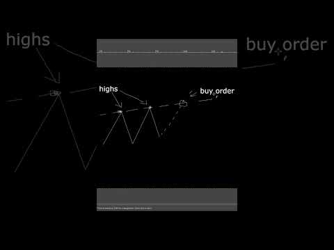 Simulating a strategy #trading #backtesting
