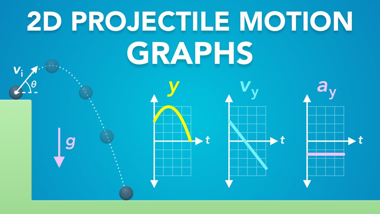Projectile Motion Graphs | Physics - Kinematics