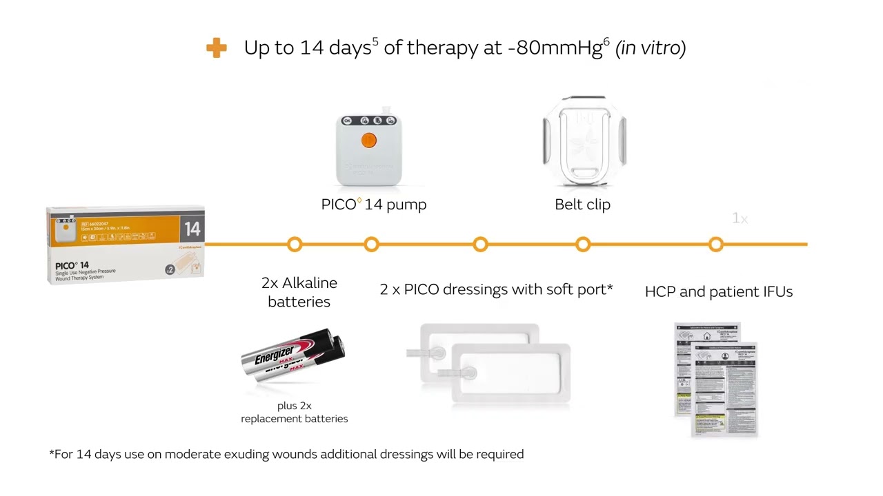 Introducing PICO 14 sNPWT