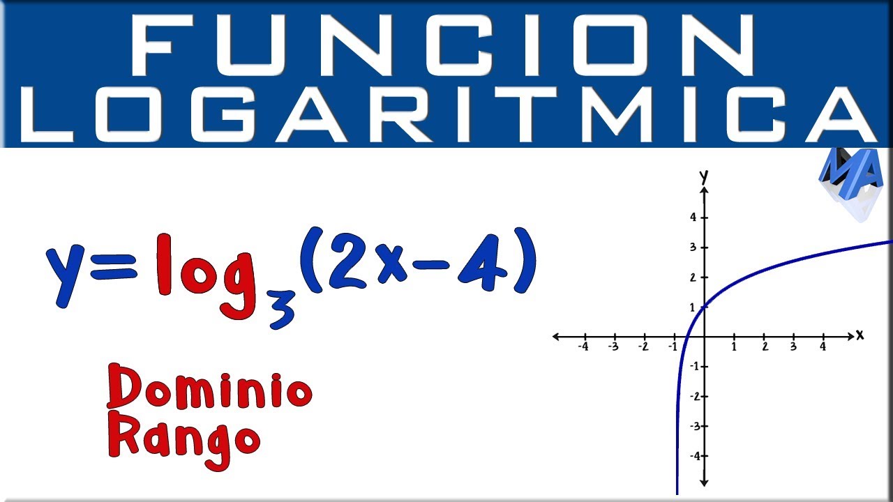Logarithmic Function Graph, Domain, and Range | Example 1