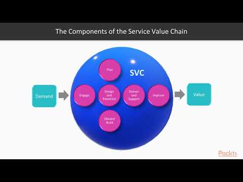 Learn ITIL v4 Revision Guide Course Overview | packtpub com - Mind Luster