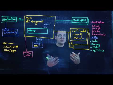 Azure API Management GenAI Gateway for LLM models