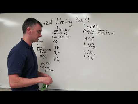 Overview of the Chemical Naming Rules