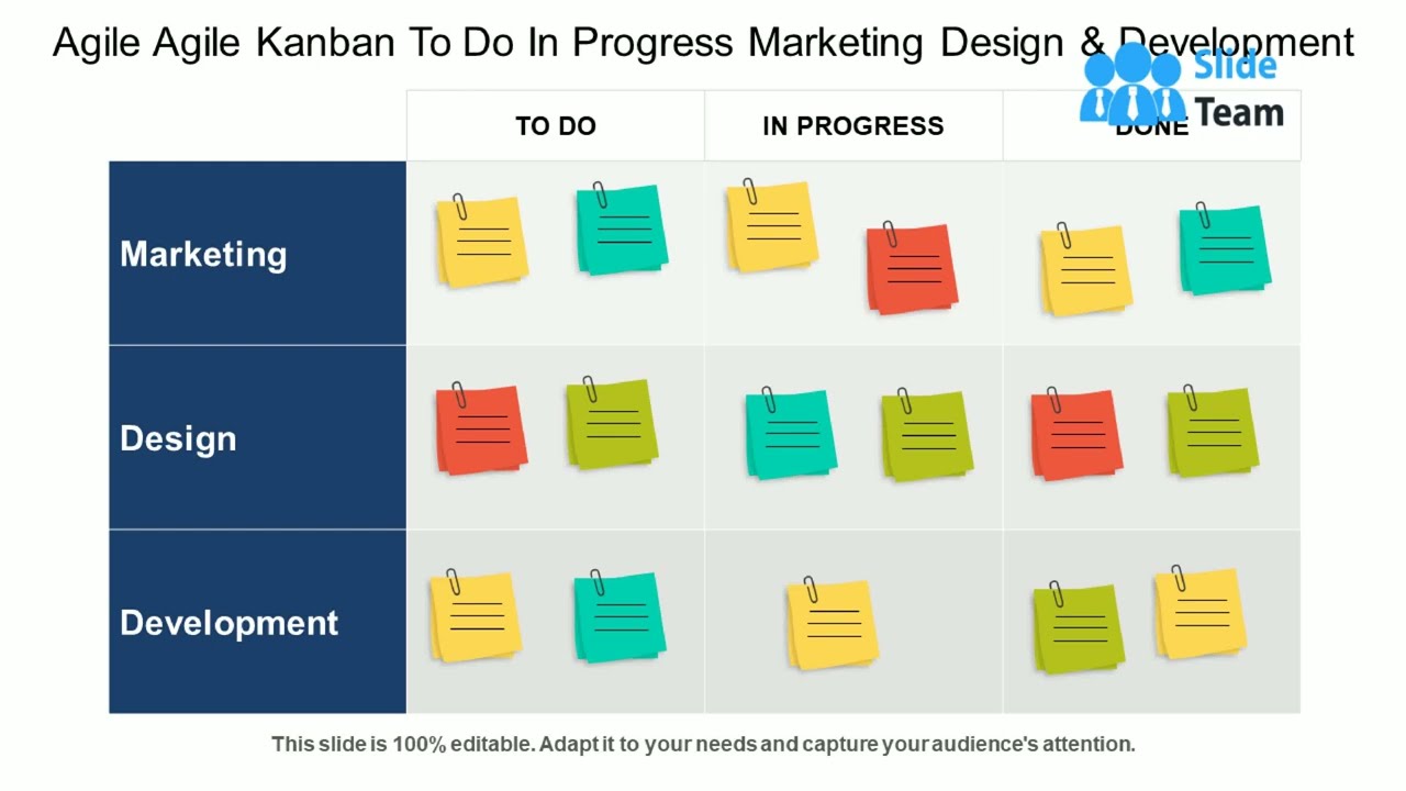 Agile Kanban To Do In Progress Marketing Design And Development