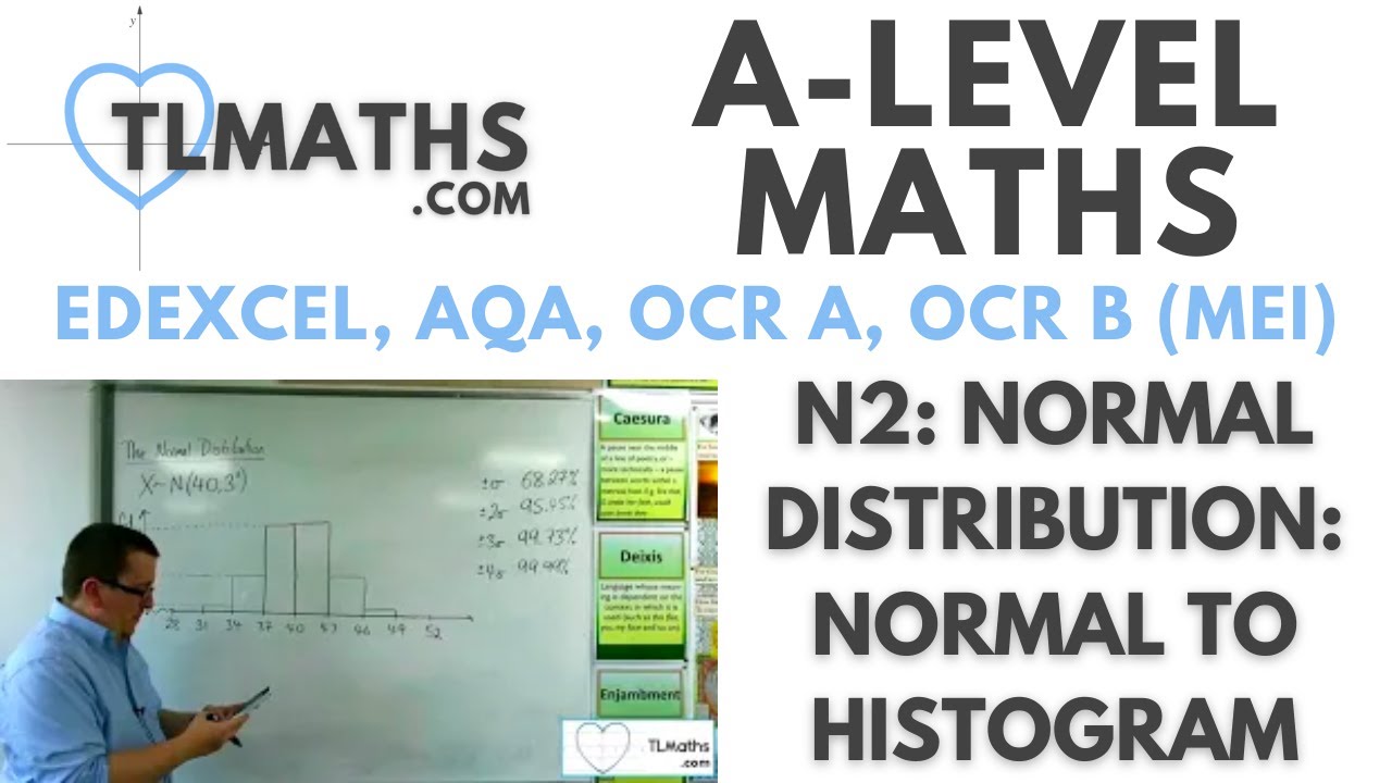 A-Level Maths: N2-11 Normal Distribution: Normal to Histogram