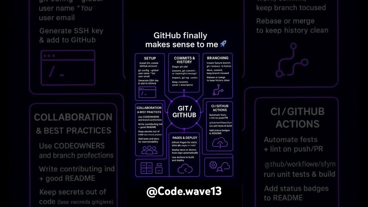 GitHub for Beginners: How to Use GitHub (2025) #github  #githublearning