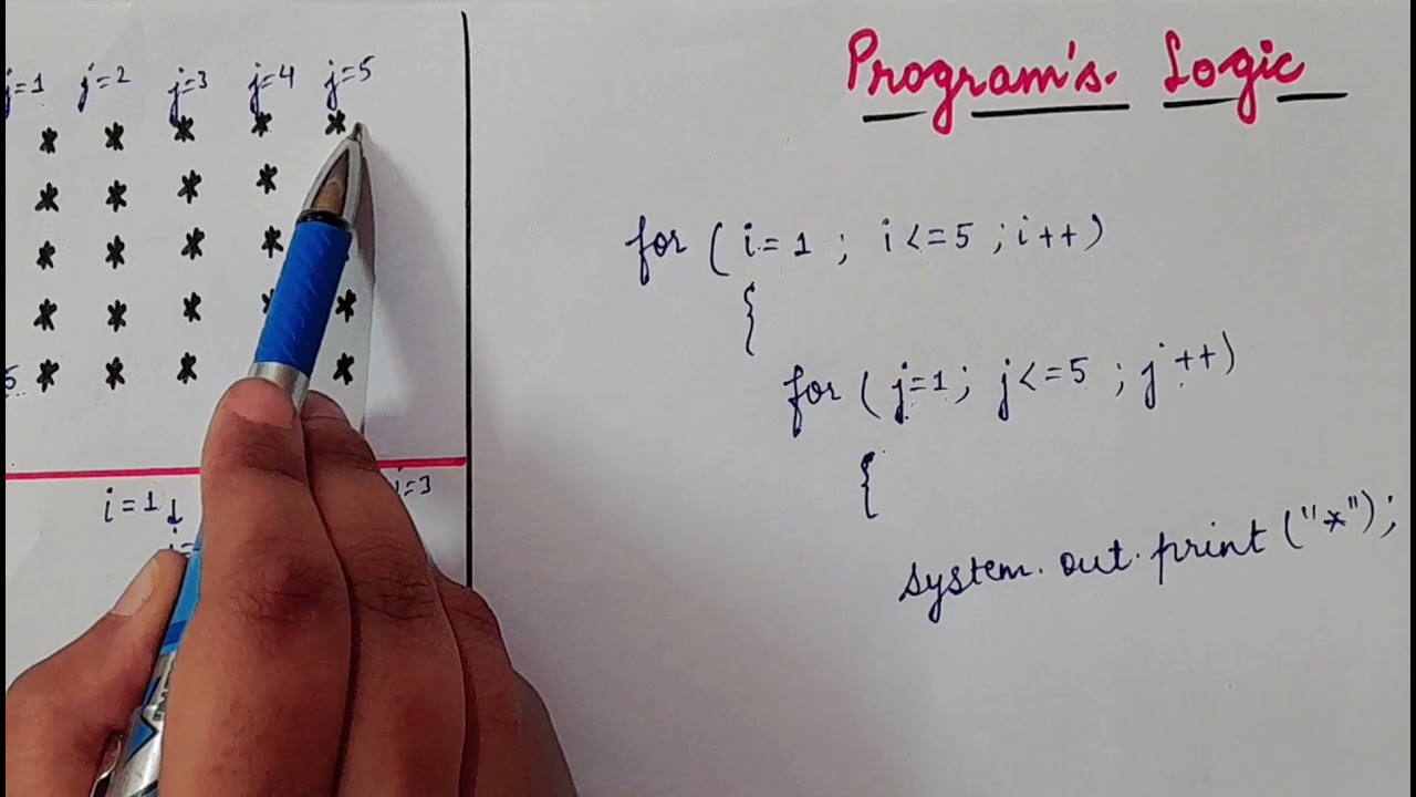 PROGRAMMING | SQUARE PATTERN LOGIC & COMPLETE PROGRAM IN JAVA