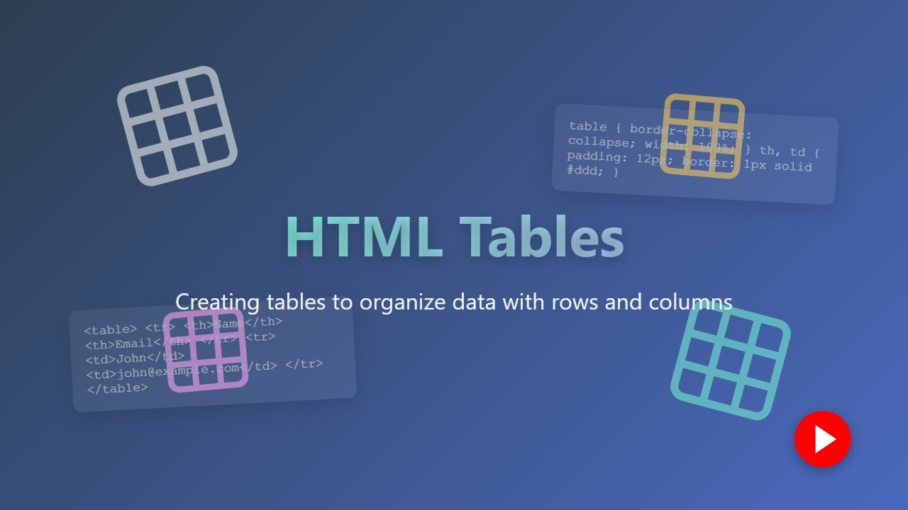 HTML Tables for Beginners: Structure, Attributes & Responsive Design