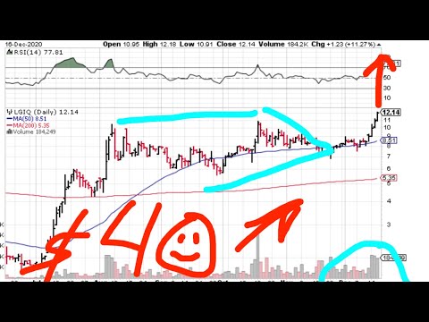 TenBagger Stocks ChartChat: LGIQ, FANS, DOC, CBDT,SHG, TRIP.. FAST LANE STOCKS w 10X-100X upside
