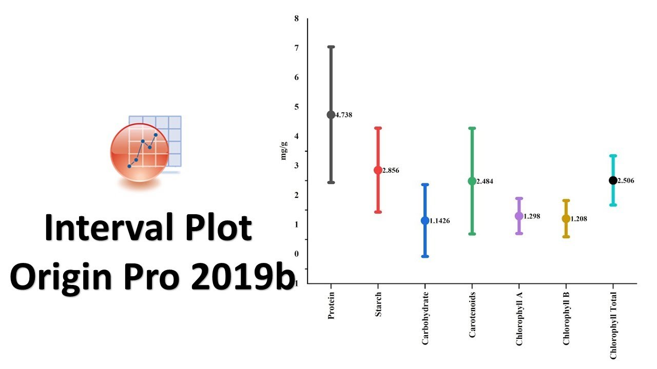 Interval Plot in Origin Pro