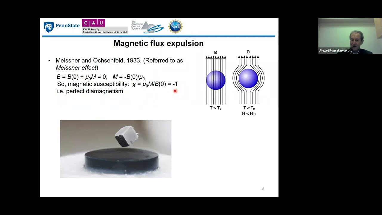 Superconductors: Science and Applications
