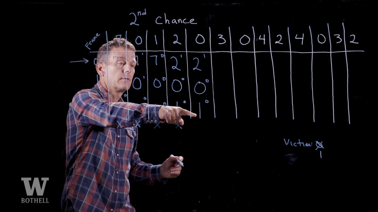 Second Chance Algorithm