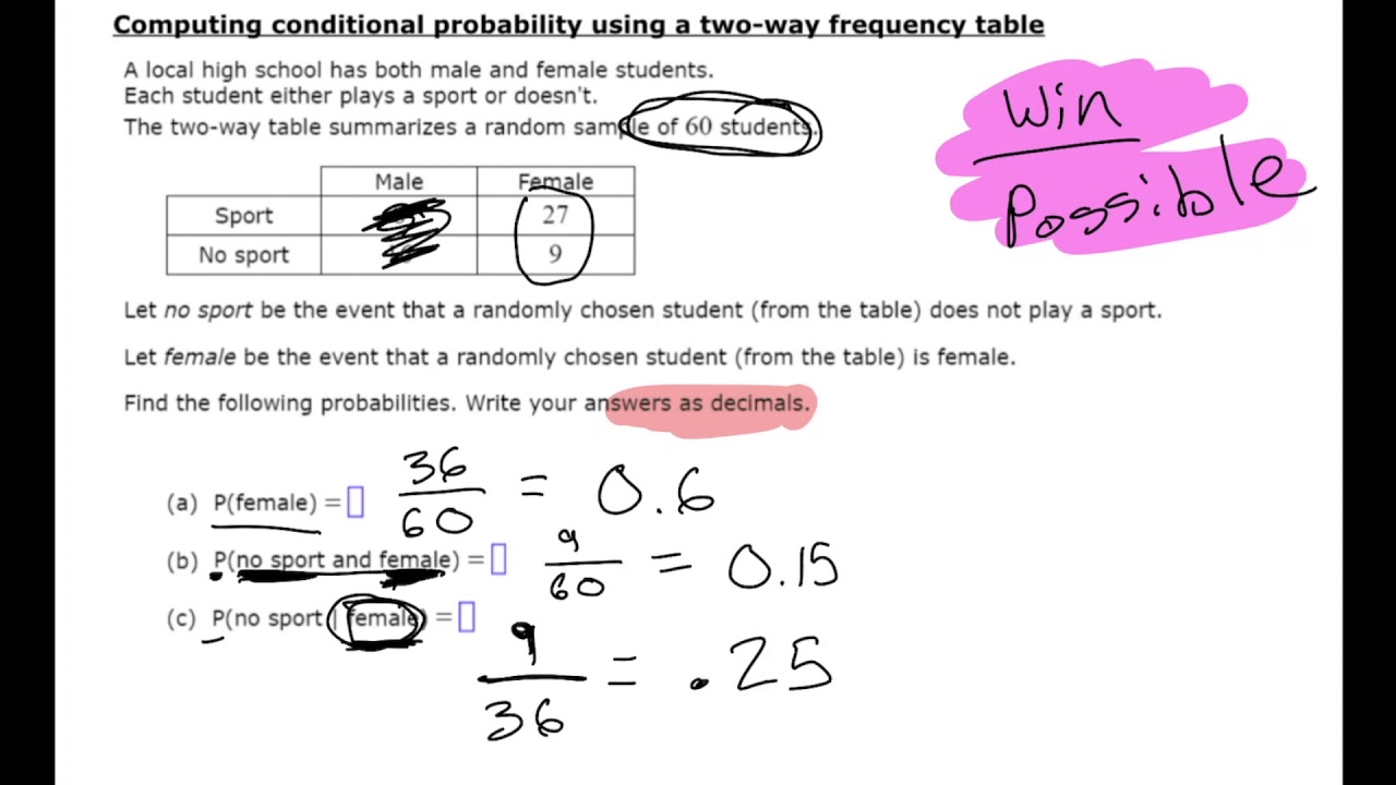 JA Conditional Probability using a Frequency Table