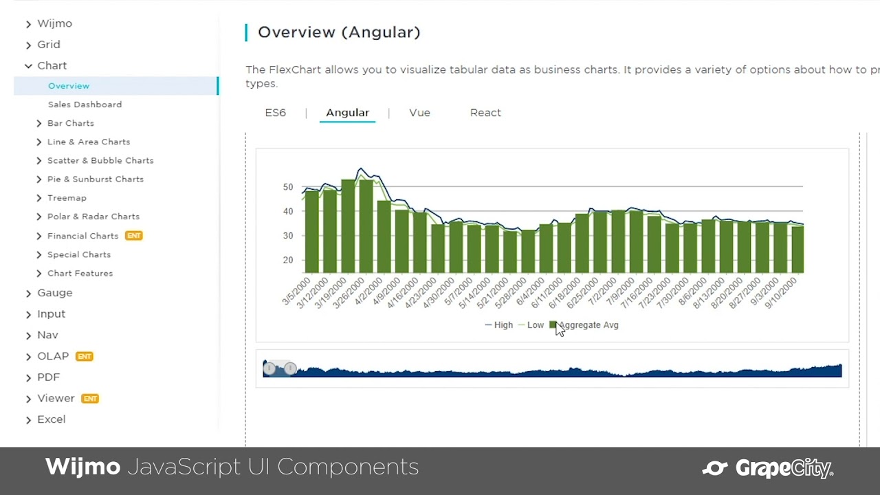 Wijmo - JavaScript UI Components for Enterprise Applications