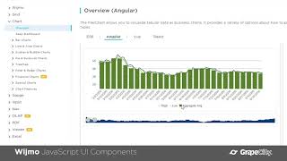 Wijmo Software - 2025 Reviews, Pricing & Demo