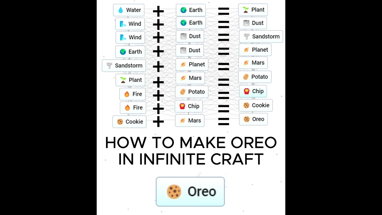 HOW TO MAKE OREO IN INFINITE CRAFT  #infinitecraft  #infinitecraftrecipes @jonathanrigal4655