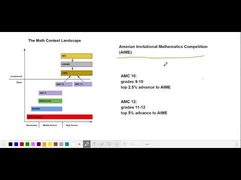 Intro to Math Contests The AMC