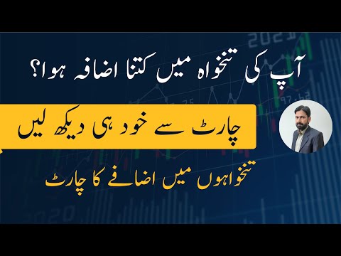 New Pay Increased Chart for Govt Employees || How Much Did Your Salary Increase