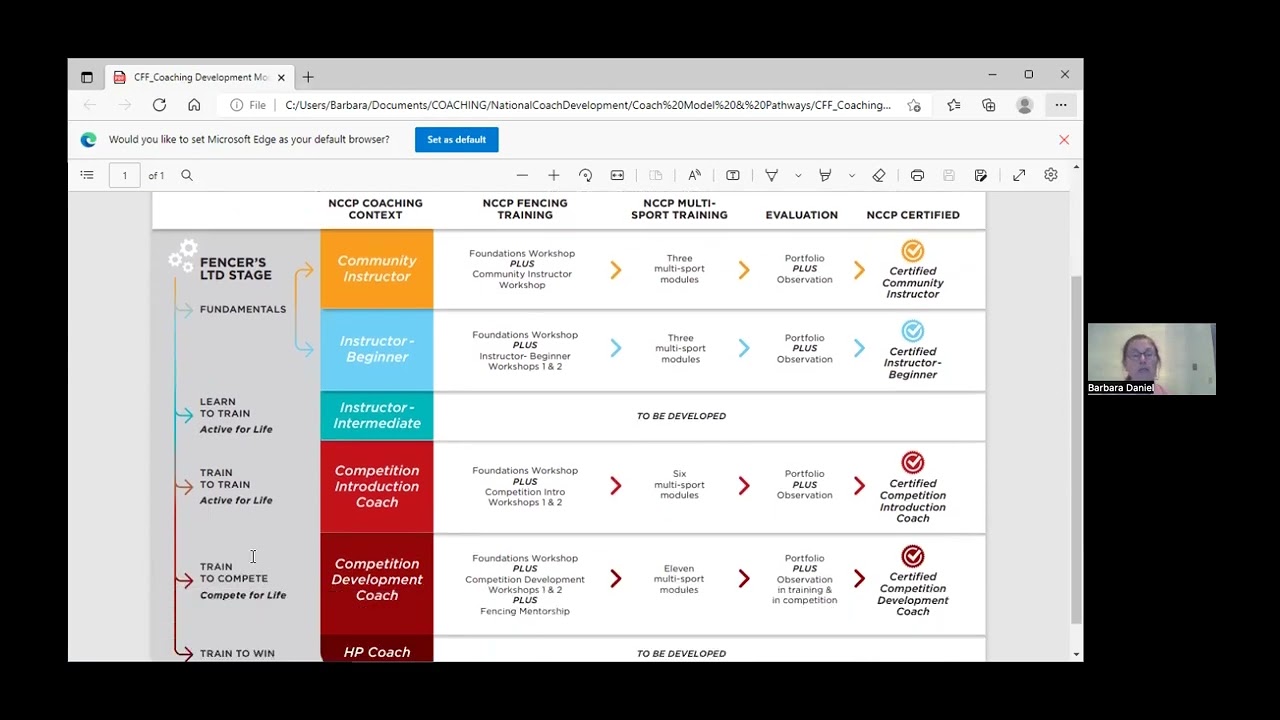 Introduction to Coaching with Barbara Daniel / Introduction à l'entraînement avec Barbara Daniel